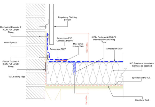 Upstand requirements for flat roof design | IKO Group UK