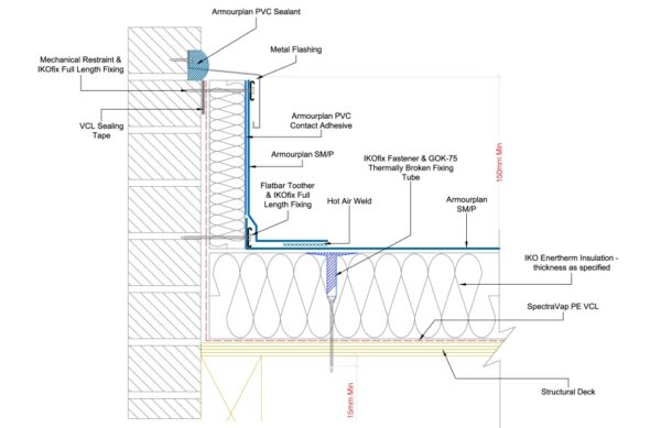 Upstand requirements for flat roof design | IKO Group UK