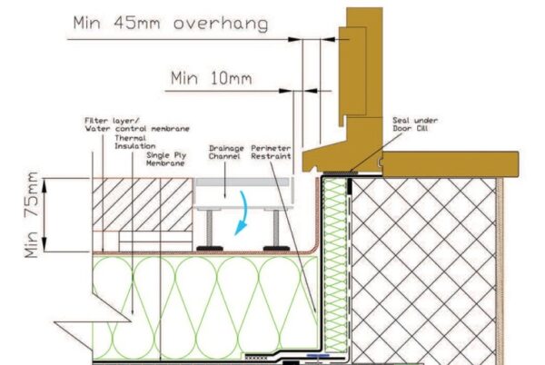 Upstand requirements for flat roof design | IKO Group UK