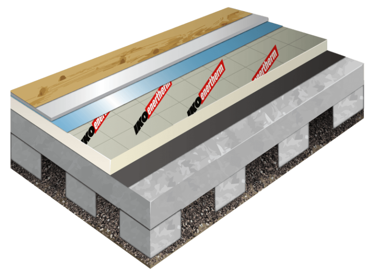 Insulation solutions | IKO Group UK