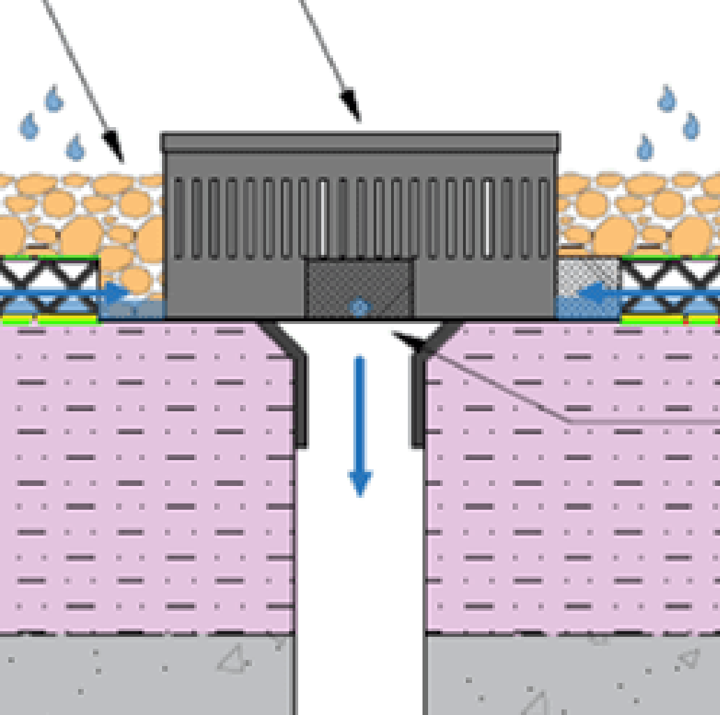 IKO Elements blue roof systems | IKO Group UK